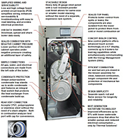 Apex Condensing (APX) - Boilers On Thermal Solutions Products LLC